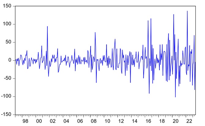 Pricing the common stocks in emerging markets: The role of economic ...